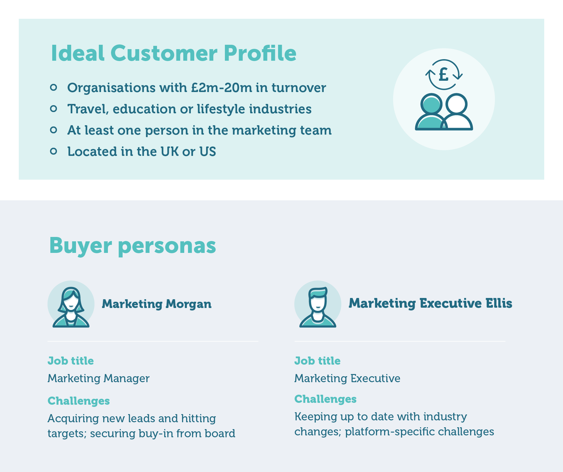 What is an Ideal Customer Profile? - Aira